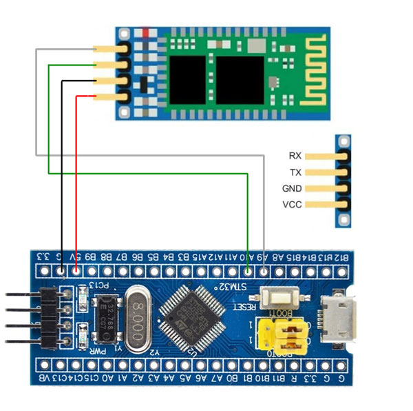 Hc 05 Bluetooth Module With Stm32 Blue Pill Stm32cubeide 47 Off