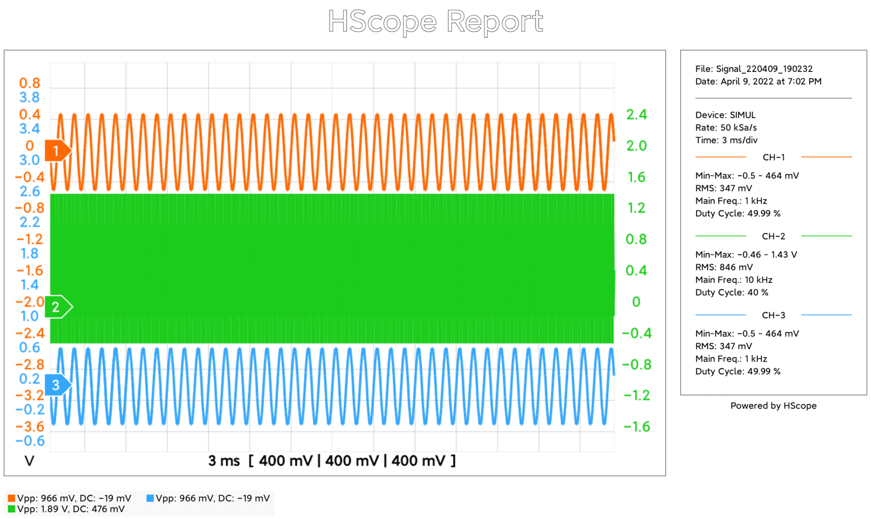 HScope – Martinloren