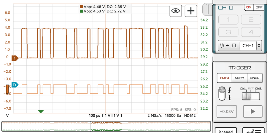 HScope – Martinloren